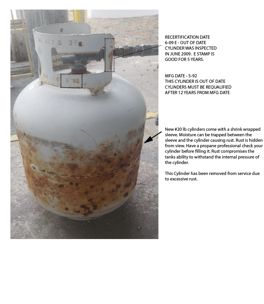 Propane & 4th of July -Independence Day 2020 - Mutual Liquid Gas and ...